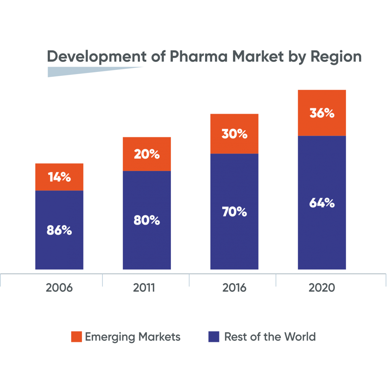 Curiza Life | Curiza Global Healthcare Growth